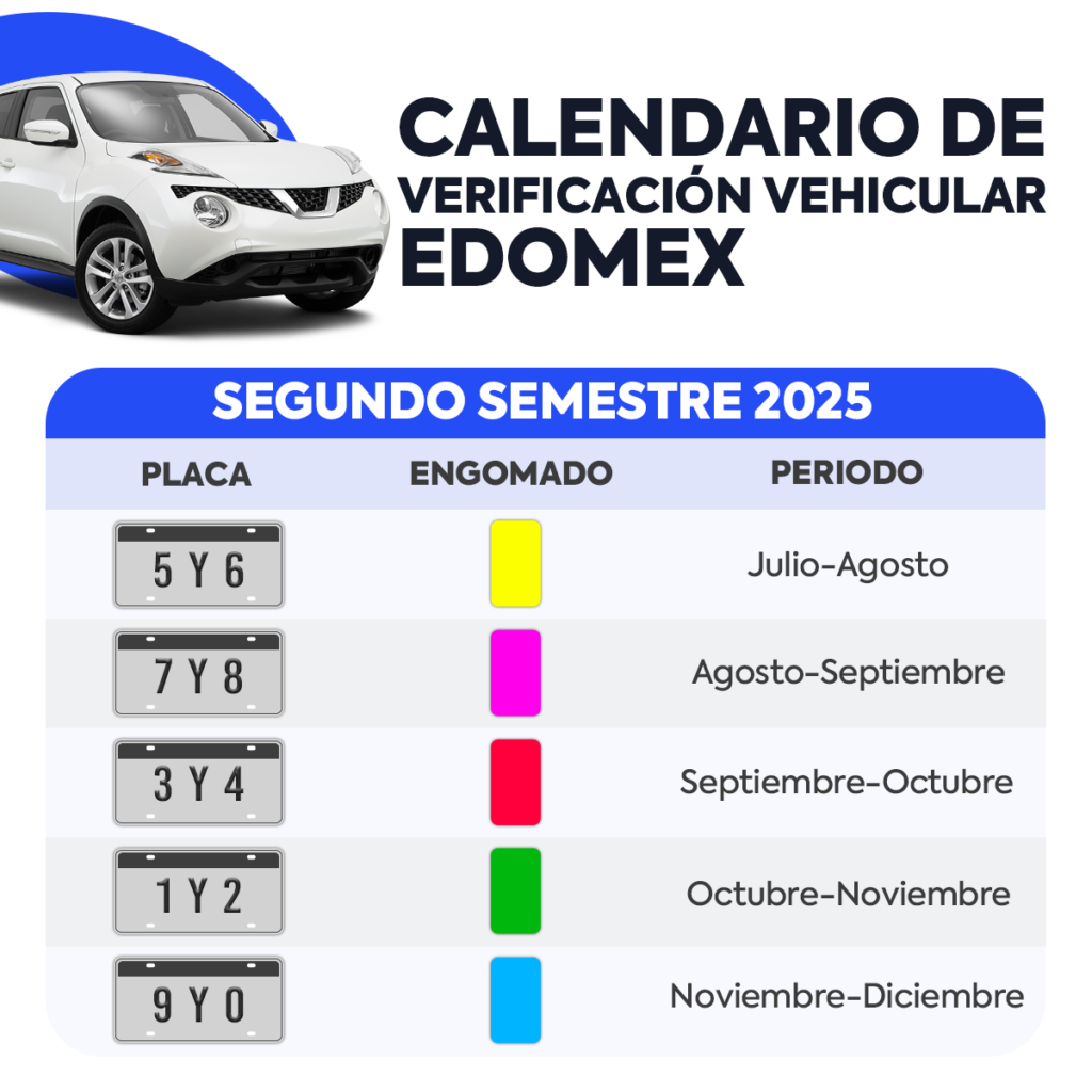 Calendario De Verificación 2025 Edomex – IMBN
